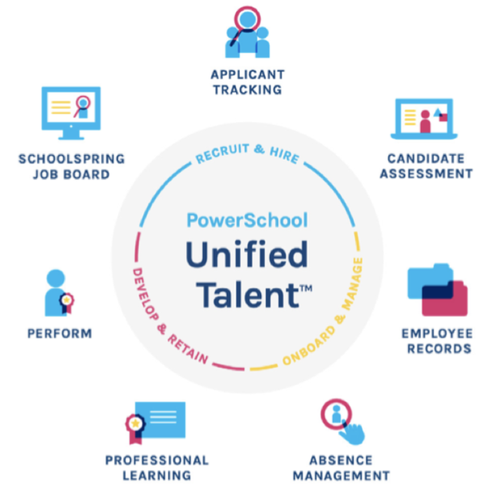 Unified Talent Community Feedback - PowerSchool Community
