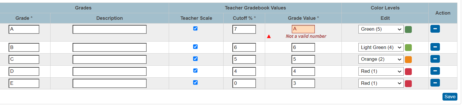 Letter grades - PowerSchool Community