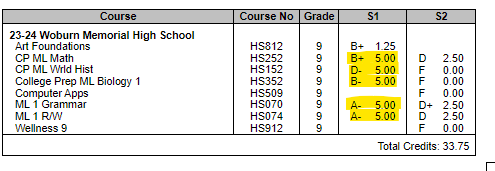 RESTORING GRADES - PowerSchool Community